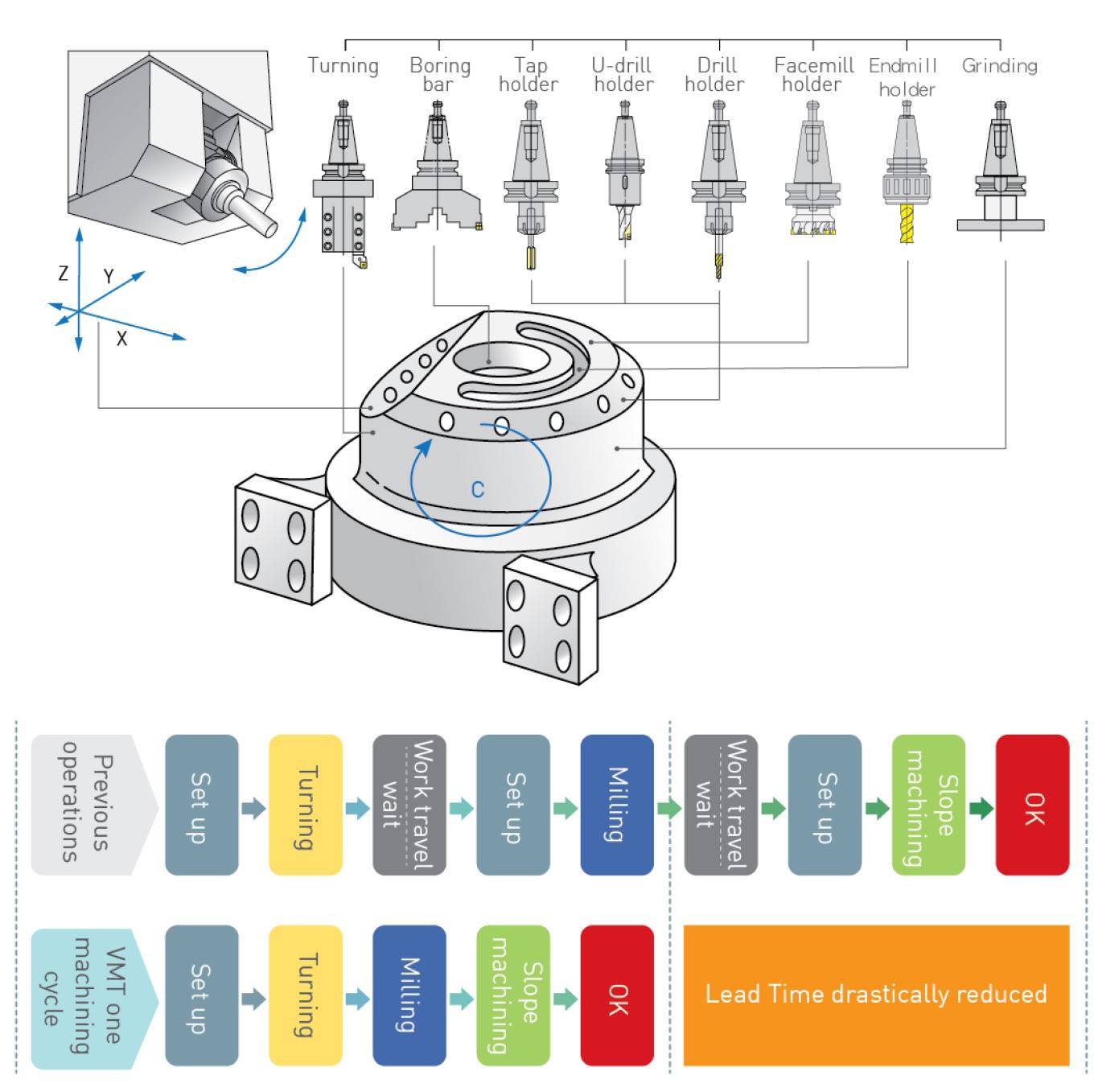 You Ji VMT | TDT Machine Tools